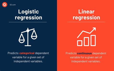 What Is Linear Regression How Its Used In Machine Learning