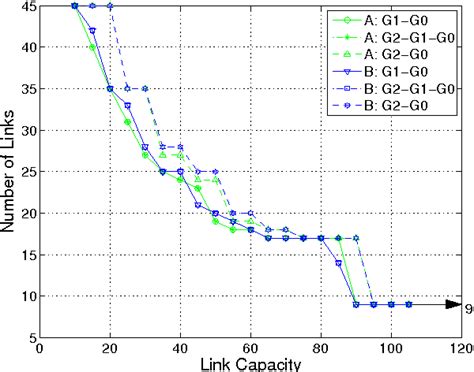 Figure 1 From Heuristic Algorithms For Designing Minimum Cost Fso Networks Semantic Scholar