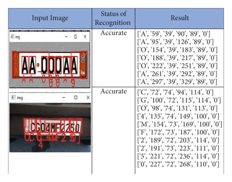 Text Recognition On Vehicle Number Plates Dataset Download