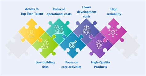 Offshore Software Development Everything You Need To Know Larion Jsc