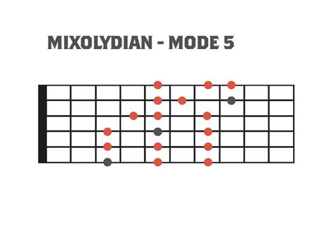 Mixolydian Mode Guitar And Modal Theory Strings Of Rage™