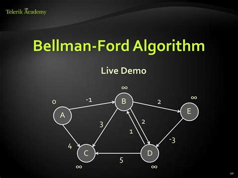 PPT Algorithms Bellman Ford And Floyd PowerPoint Presentation Free Download ID