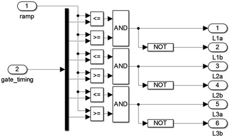 The Direct And Inverted Switching Pulse Outputs Download Scientific Diagram