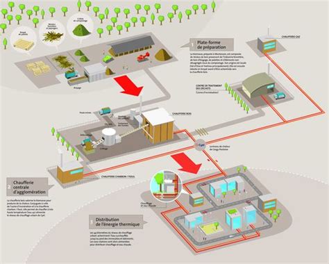 Le Réseau électrique Srd Energies Electrique Réseau Génie Civil