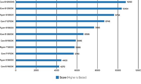 Intel Core 12th Gen Desktop Processors SCAN UK