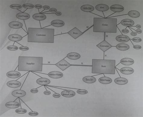 solved design a relational database schema corresponding to