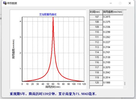 Swmm从入门到实践教程 03 快速入门案例的设施参数设置与批量设置 阿里云开发者社区