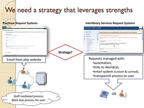 ppt getting it system toolkit gist for web installation powerpoint presentation id 3145368