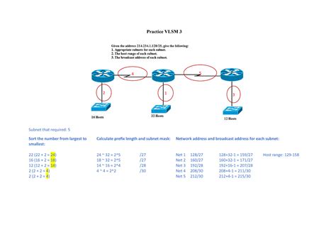 Lab 2 2 VLSM Practice Submission 31265 Studocu
