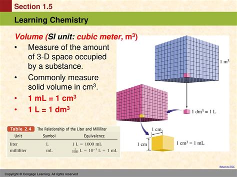 Chapter 1 Introduction To Chemistry Ppt Download