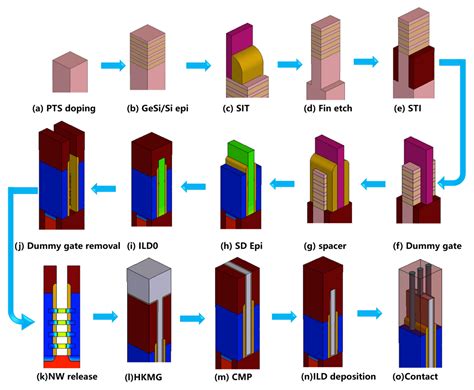 Optimization Of Structure And Electrical Characteristics For Four Layer