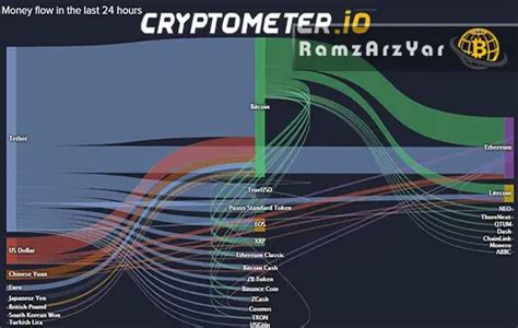 معرفی سایت و رمز ارز یار