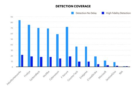 Withsecure Mitre Evaluation Results Exceedingly Good Edr Withsecure™