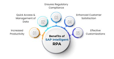 Benefits Of Adopting Sap Intelligent Rpa