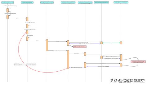 一次搞懂springboot核心原理：自动配置、事件驱动、condition 掘金