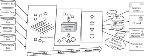 Construction Of The 2d Multi Level Visual Monitoring Kanban For All