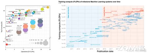 【ai系统】轻量级cnn模型综述轻量化cnn Csdn博客