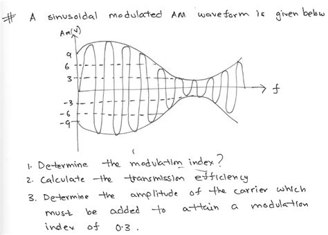 solved a sinusoidal modulated am waveform is given