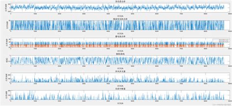 基于粒子群算法的考虑需求响应的风 光 柴 储容量优化配置用粒子群算法完成风电场的储能优化 Csdn博客