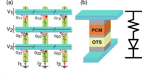 Figure 1 From In Memory Neural Network Accelerator Based On Phase
