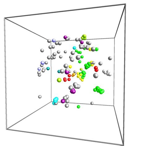 Multidimensional Space Model Of Vcg Groups Based On Similarities Of