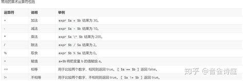 非常详细 shell编程基础语法大全 知乎