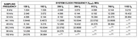 基于fpga的tdmi2s模块设计fpga I2s Csdn博客