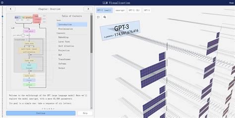 LLM Visualization一本可视化讲解 GPT 大语言模型的书籍 APP喵资源