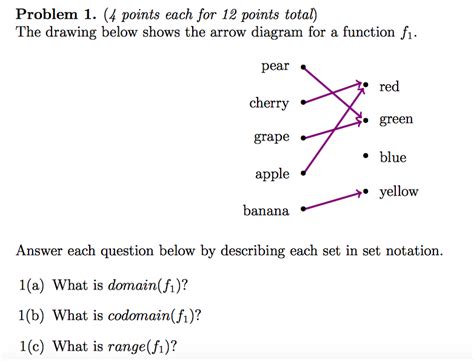 Solved Problem Points Each For Points Total The Chegg Com