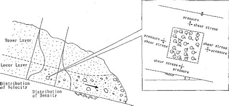 Figure 1 From Model Of Pyroclastic Flow And Its Numerical Simulation