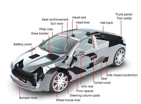 Revolutionizing Automotive Design The Pervasive Application Of Epp Foam