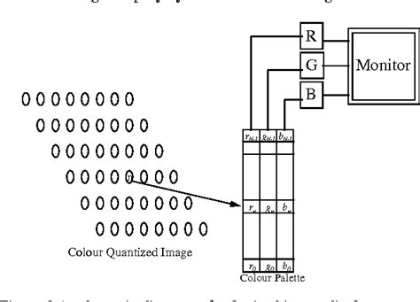 Figure 1 From Coding Colour Quantized Images By Local Colour