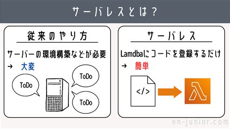 【aws入門】lambdaとは？初心者にもわかりやすく解説！ みかん箱でプログラミング