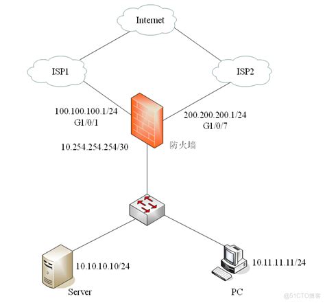 2023上半年（下午）网络工程师试题解析网络吴老师的技术博客51cto博客