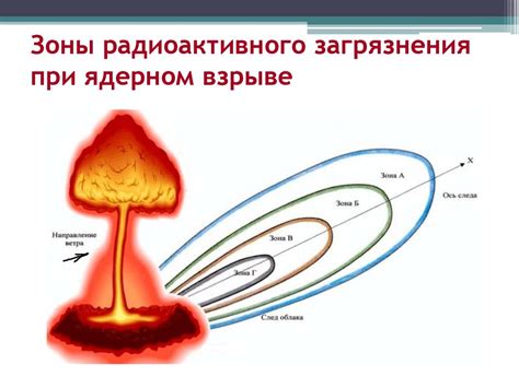 Безопасность жизнедеятельности. Радиационная безопасность, часть 2 ...