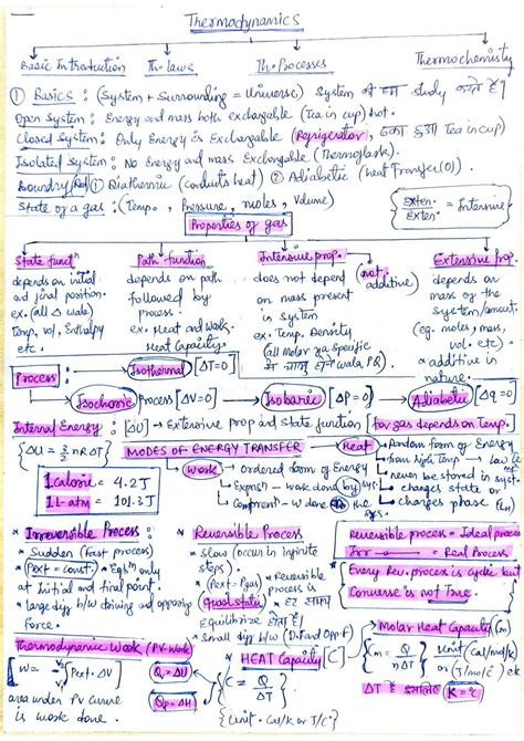 Solution Thermodynamics Class 11 Neet Handwritten Shortnotes Physics