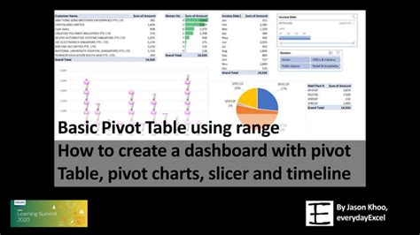 Philips Learning Summit Data Analytics Ppt