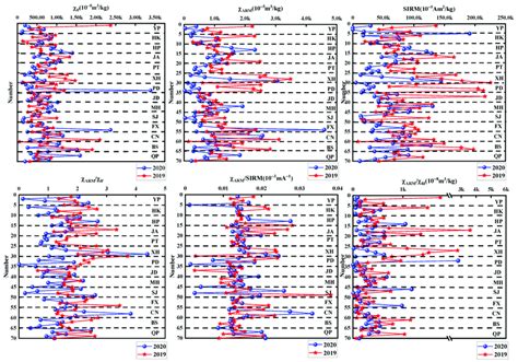 Temporal And Spatial Distribution Characteristics Of The Magnetic Download Scientific Diagram
