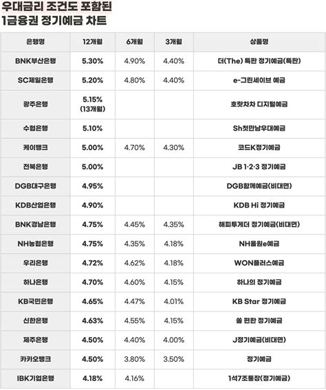 2차 22년 12월 21일수 일간 뱅보드 차트