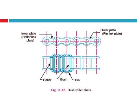 Belt Tensioning Methods Chain Drive Introduction Power Transmitted By