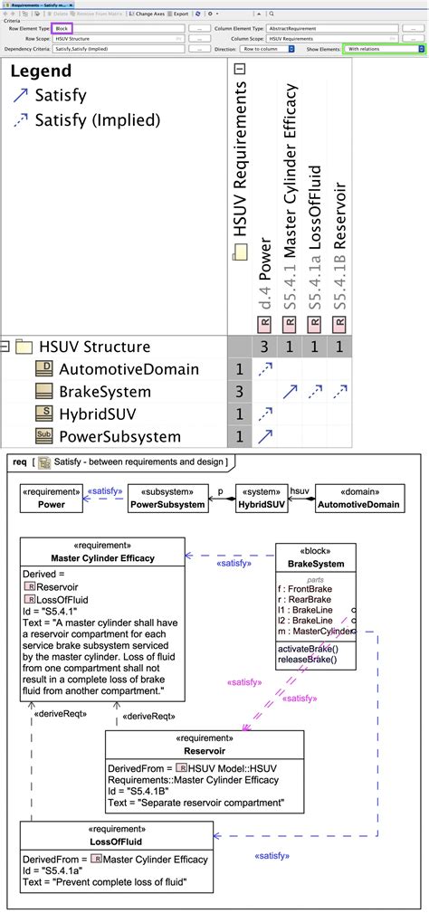 16 01 Requirements Engineering In Sysml Webel It Australia