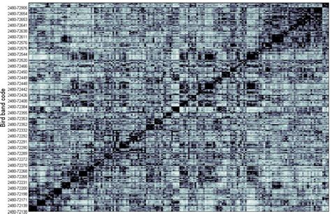 2 D Principal Coordinate Analysis Pcoa Plot Based On Extracted Download Scientific Diagram
