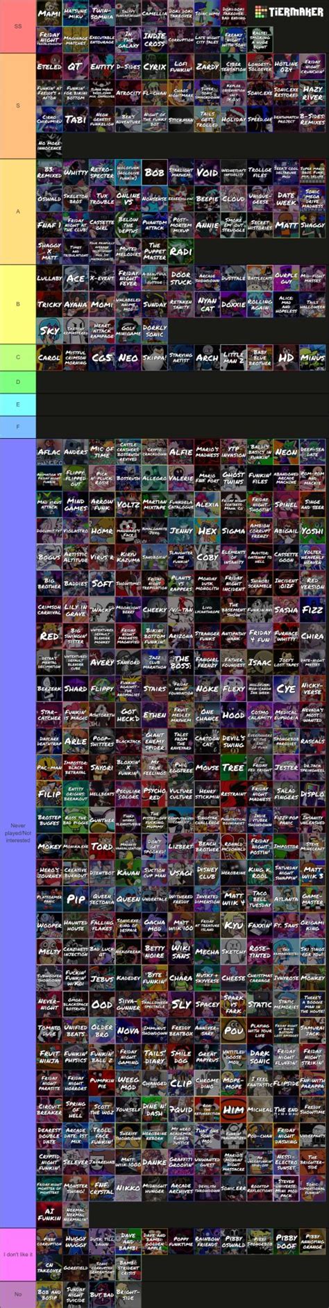 Ryoku On Twitter The Definitive Mods Tier List Any Other Opinion