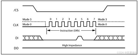 Stm32单片机芯片与内部58 硬件spi读写w25q64 标准库 Hal库stm32 Hal W25q64 Csdn博客