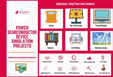 Power Semiconductor Device Modelling And Simulation