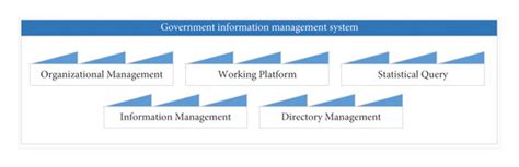 Functional Requirements Of The System Download Scientific Diagram