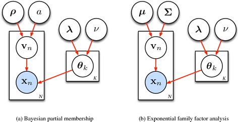 figure 4 1 from interpretability of mixed membership models semantic