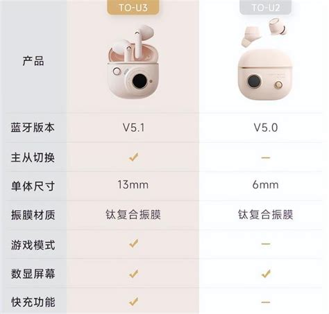 是真愛了，漫步者 X 冇心聯名的to U3真無線藍牙耳機 每日頭條