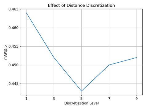 In This Plot The Definition Of Objects That Exhibit High And Low