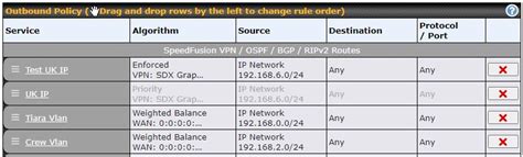 Sdx Outbound Policy Not Working As Expected Fusionhub Peplink Community